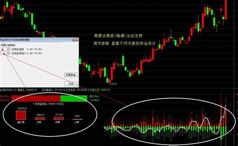 资金流向指标图解指标图标r指标大山谷图库