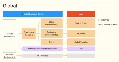 Javascript Day1 ~ Day5