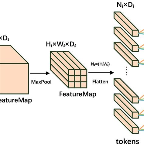 Loss Left And Recognition Accuracy Comparison Right Of Resnet 101