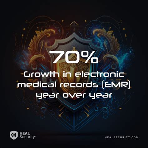 Heal Security Actionable Intelligence On Cyber Threats Risks And Remedies For Healthcare On