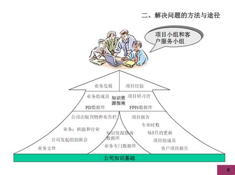 645页硬核知识分享：麦肯锡九大手册pdf完整版 知乎