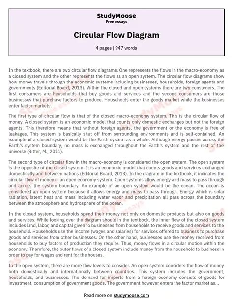 Circular Flow Diagram Free Essay Example