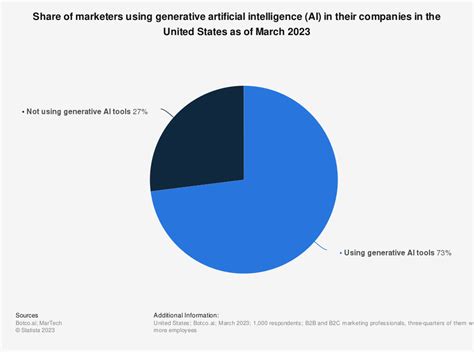 Ai Algorithms Important Guide For Marketers In 2024