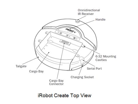 Irobot Create Project