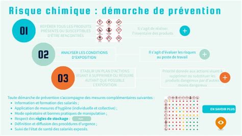 Risque Chimique