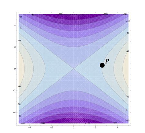 Solved A Find A Vector Parallel To The Intersection Of Chegg