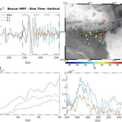 A Comparison Of The Three Seismogram Components The Receiver Location Download Scientific