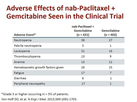 Nurse View Practice Pearls In Advanced Pancreatic Adenocarcinoma Ppt