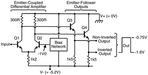 Understanding Digital Logic Ics — Part 1 Nuts And Volts Magazine