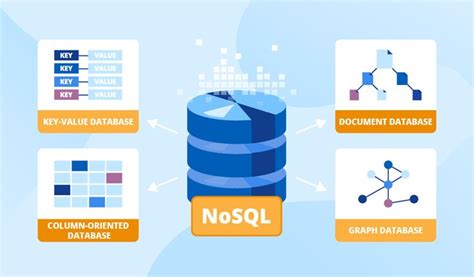 Types Of Data Storage Diagram NoSQL Databases Explained