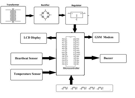 Patient Monitoring System Schematic Diagram