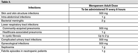 Ritemed Meropenem Trihydrate Dosage Direction For Use Mims Philippines