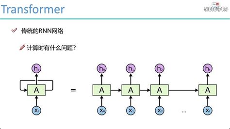13 2 传统解决方案遇到的问题 Youtube