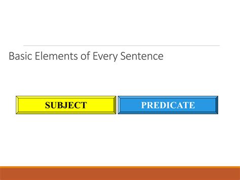 Solution Sentence Structure Types Studypool