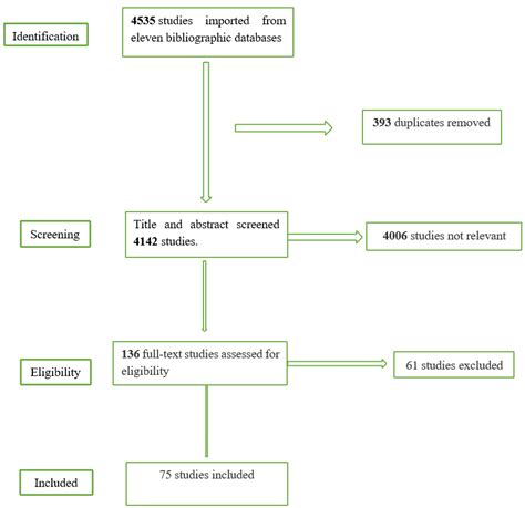 Readmission Of Patients To Acute Psychiatric Hospitals Influential