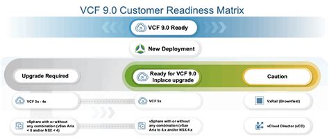 Finally Released Vcf 9 And The Comeback Of Private Cloud Vlenzker A Comdivision Partner