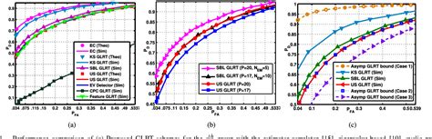 Figure 1 From Sbl Based Glrt For Spectrum Sensing In Ofdma Based Cognitive Radio Networks
