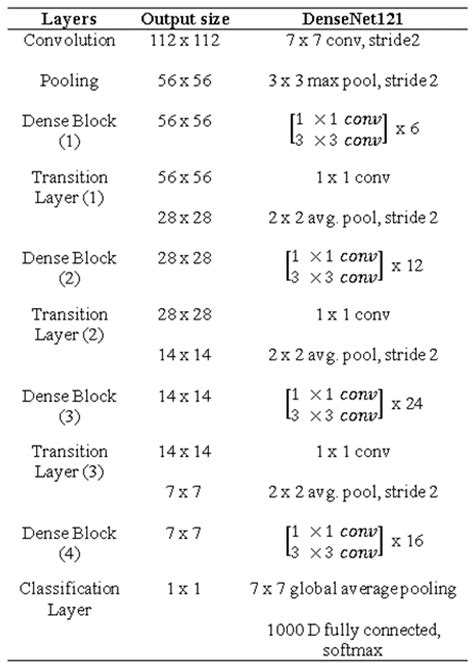 Convolution Neural Network Based Multi Label Disease Detection Using Smartphone Captured Tongue