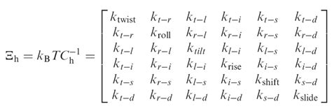 Structural Dna Helical Parameters From Md Trajectory Tutorial Using Bioexcel Building Blocks
