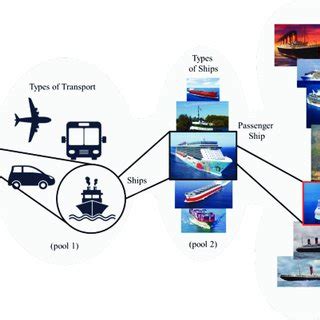 PDF Autonomous Ship Navigation Methods A Review