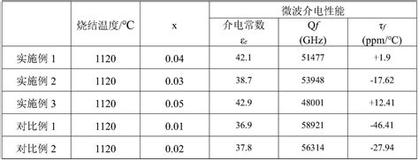 一种层状结构微波介质谐振器的制备方法与流程