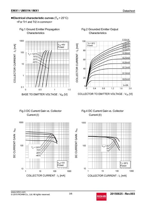 Imx1 Datasheet Pdf Dual Transistor Rohm