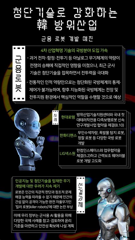 Ict Brief Ict Brief 2022 31 첨단기술로 강화하는 韓 방위산업 군용 로봇 개발 매진 ㅇ 과거 전차·전투기 등과 같은 아날로그 무기체계의 역량이