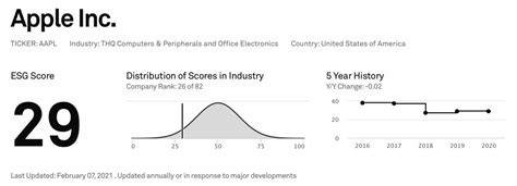 Apple 2021 Proxy Access Amendment Needed To Increase Value Corporate Governance