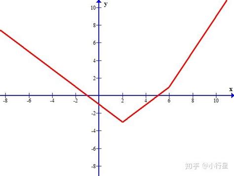subgradient 次梯度算法 知乎