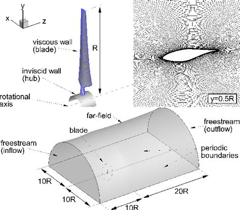 Figure 1 From Assessing The Sensitivity Of Stall Regulated Wind Turbine Power To Blade Design