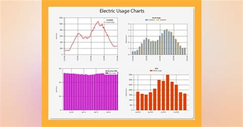 Smart Meter Solution Automation World