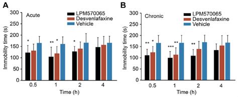 Forced Swim Test In Rats For Evaluating Antidepressant Like Activity Of
