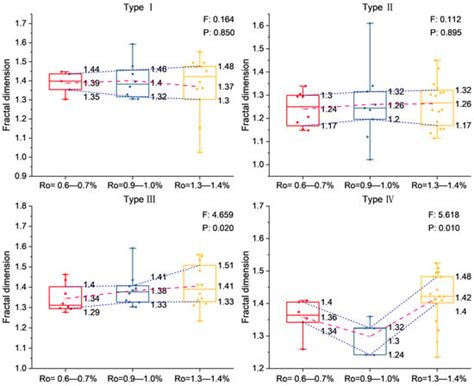 Fractal Fract Special Issue Pore Structure And Fractal