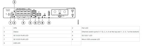 Buy Cisco C1121 8pltep Uk Price