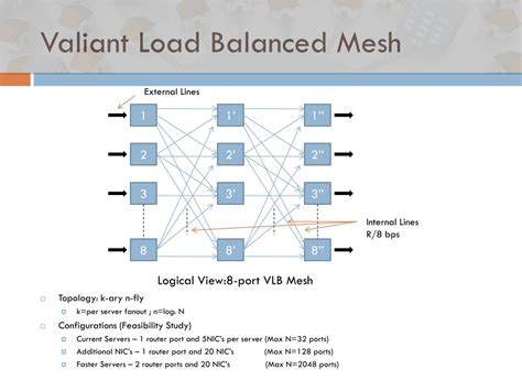 Ppt Parallelizing Network Packet Processing In Software Router Powerpoint Presentation Id