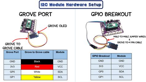 Displaying Text On Ssd1315 Oled Module Via I2c