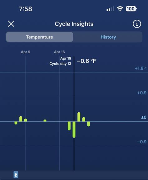 Does This Look Like Ovulation To Yall Rouraring