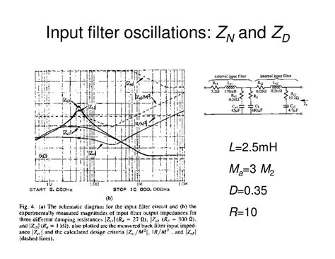 Ppt Input Filter Design For Cpm Controlled Converters Powerpoint
