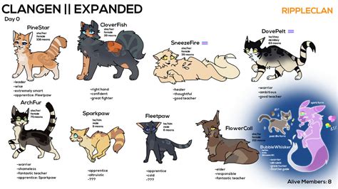 Clangen Day 0 By Toymittens On Deviantart