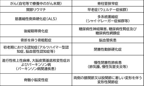65歳から介護保険料が大幅増で驚きの事例も介護保険の仕組みを解説 Money Plus
