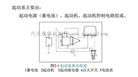 发动机起动系统的组成与原理 汽车维修技术网