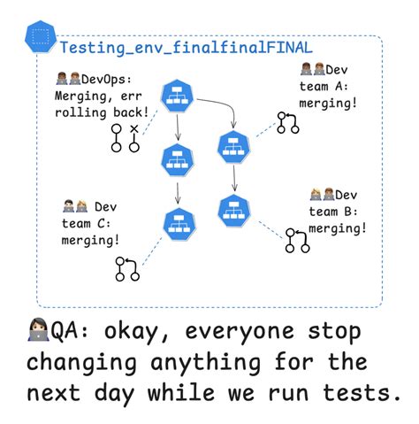 Why Quick Fixes Fail Rethinking Microservices Testing The New Stack