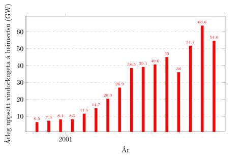 Tables Most Of My Symbolic X Coords Not Showing Up TeX LaTeX Stack Exchange
