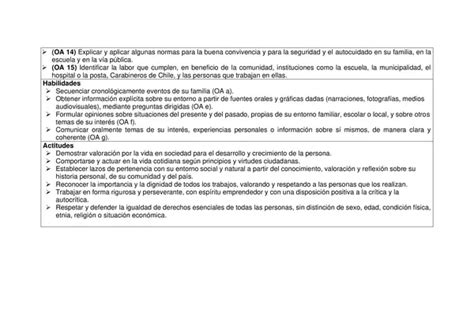 Plan Mensual Historia y C Sociales 1 Básico 18 doc en drive
