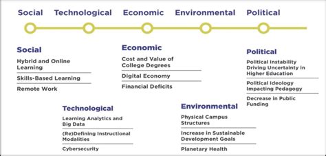The European Framework For The Digital Competency Of Educators