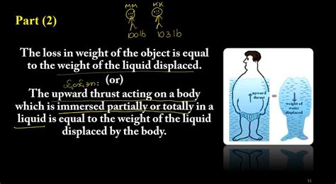 G10 Physics Chapter 4 Part 2 အထက်တန်း၏ အတန်းအလိုက် နှင့် ဘာသာရပ်အလိုက