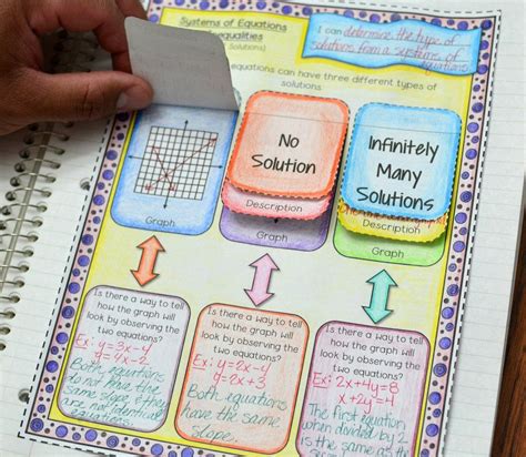 Algebra Interactive Notebook Algebra Interactive Notebooks Math