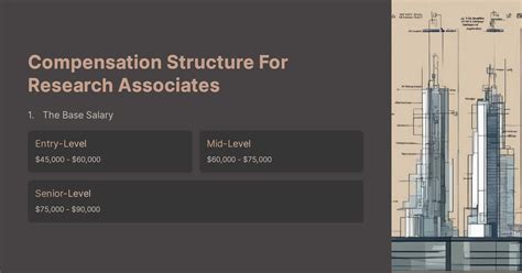 Compensation Structure For Research Associates