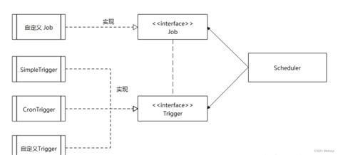 【springboot开发】定时任务scheduled获取所有定时器 Csdn博客