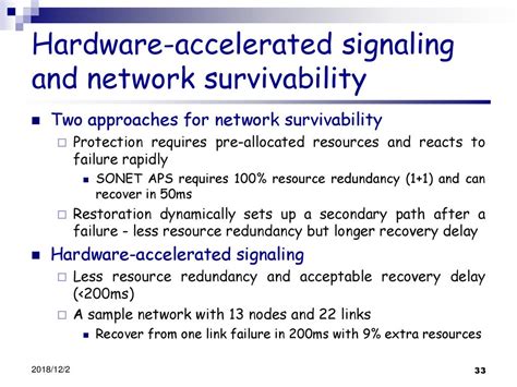 Hardware Accelerated Signaling Ppt Download